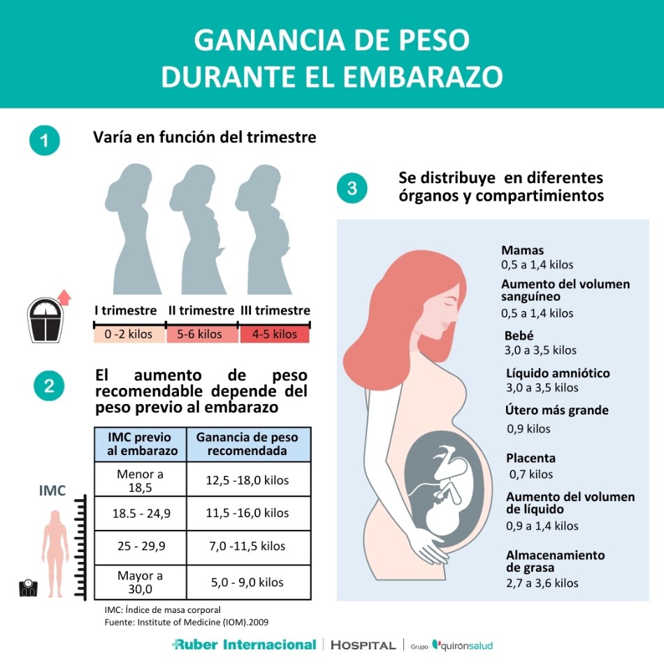 Alimentación saludable en el posparto: equilibrio nutricional y ...
