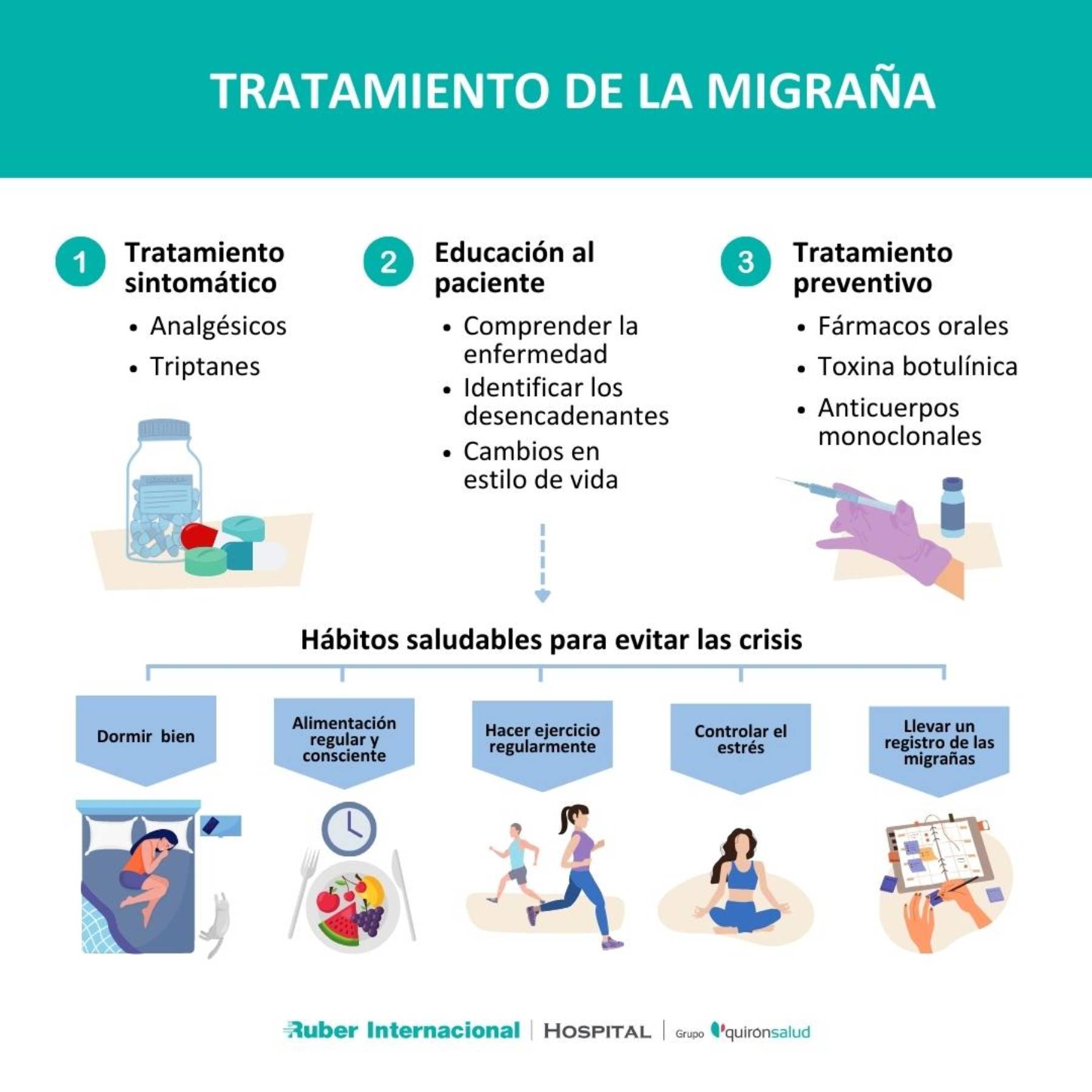Migraña y Ejercicio:Reducir los síntomas a través de la actividad física