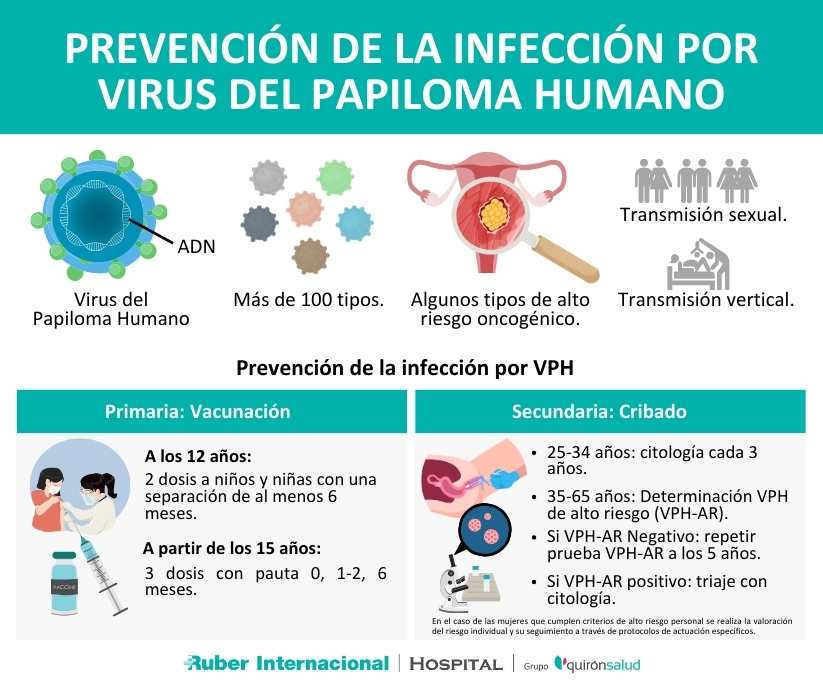 VPH: Prevención, Detección y Vacunación en la Lucha Contra el Virus del Papiloma Humano