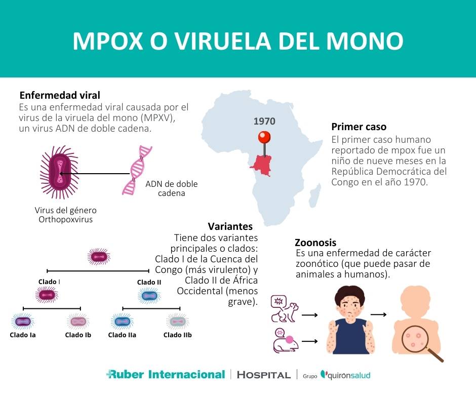 Mpox: Síntomas, diagnóstico y tratamiento de la Viruela del Mono
