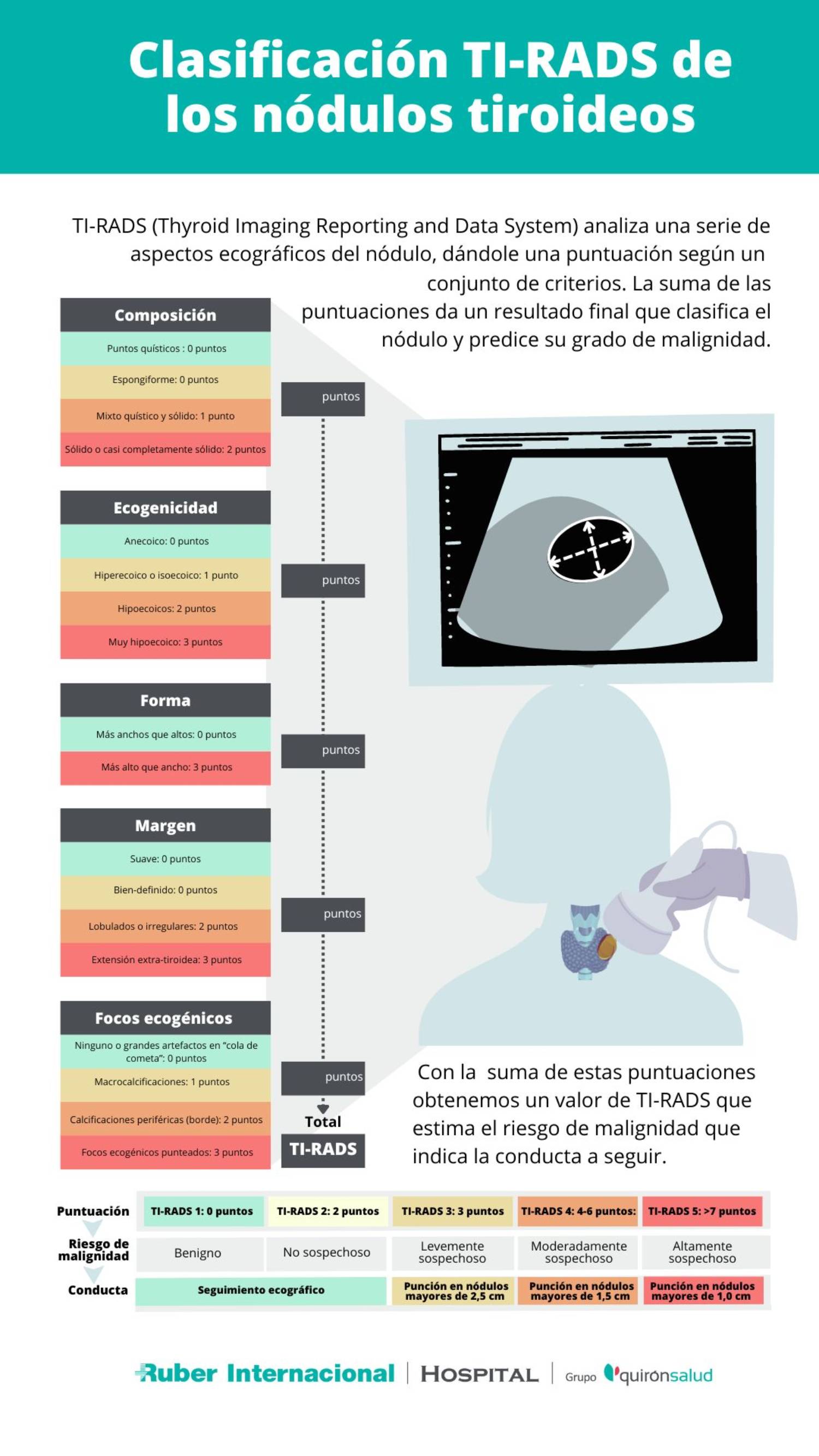 Estudio molecular de los Nódulos tiroideos indeterminados