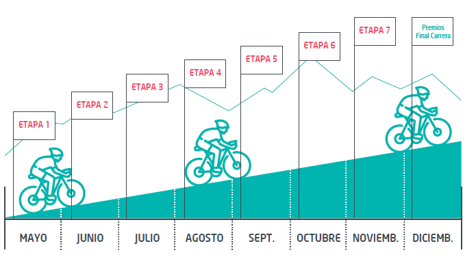 La carrera virtual EXPERIENCIA EN RUTA ya ha completado su 2ª etapa ...