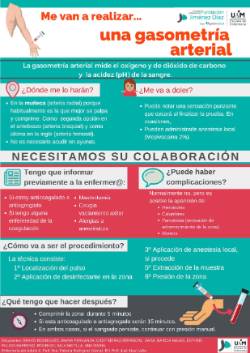 Me van a realizar… una gasometría arterial | Blogs Quirónsalud