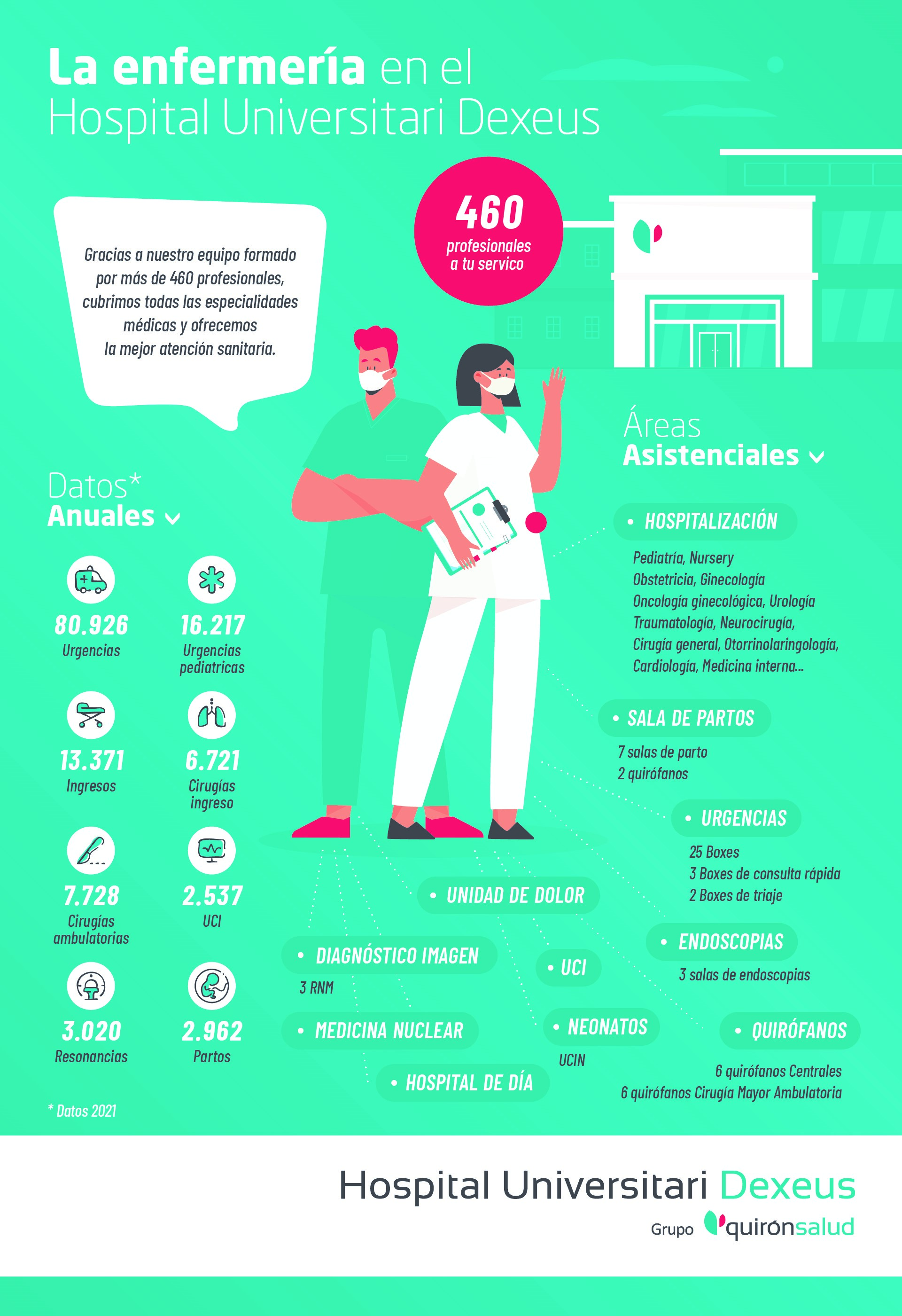 Organització | Hospital Universitari Dexeus - Grupo Quirónsalud