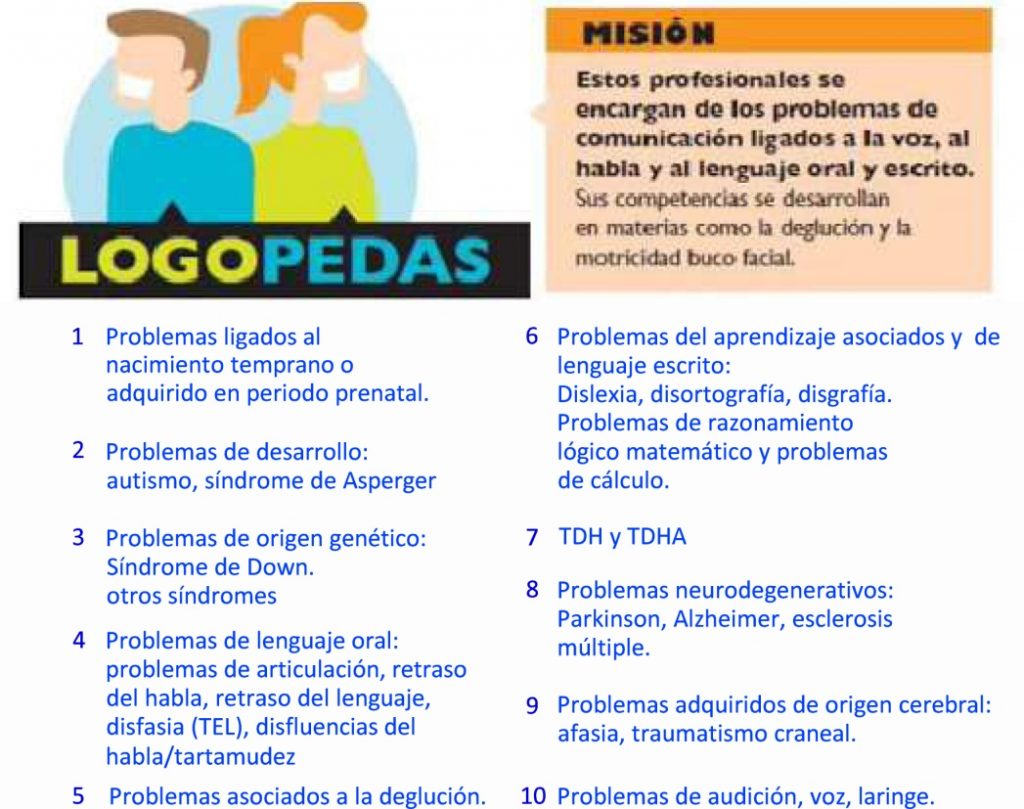 Qu Hace Un Logopeda Logopedia