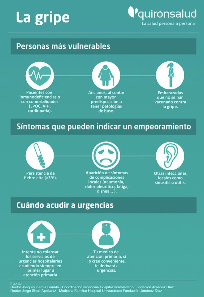 La educación al paciente en internet: infografías. | Blogs Quirónsalud